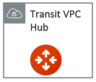 Multicloud Transit Network Workflow Instructions (AWS/Azure/GCP/OCI) :: Documentation