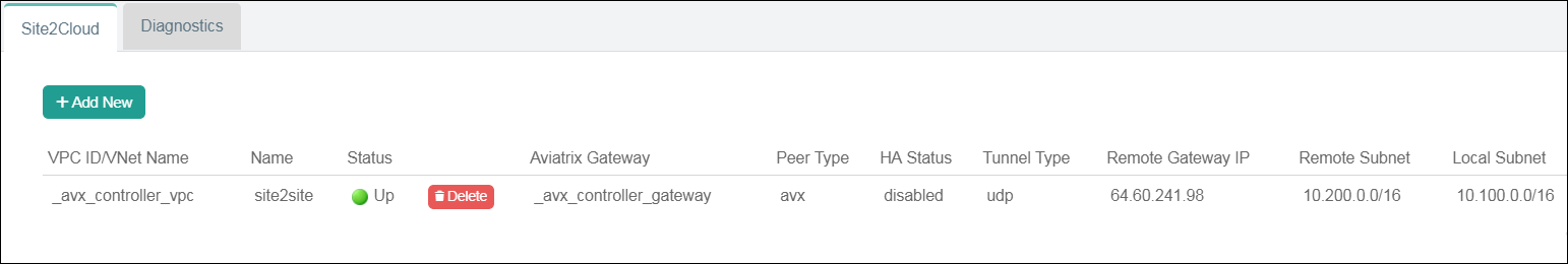 Using Aviatrix to Build a Site to Site IPsec VPN Connection :: Documentation