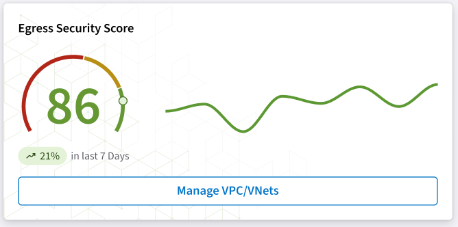 Overview of Egress Security Score Protection :: Documentation