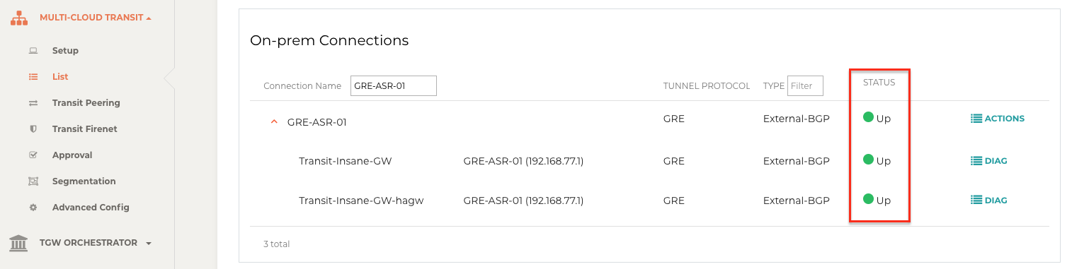 Gre Tunneling For Multicloud Transit Gateway To On Prem Documentation