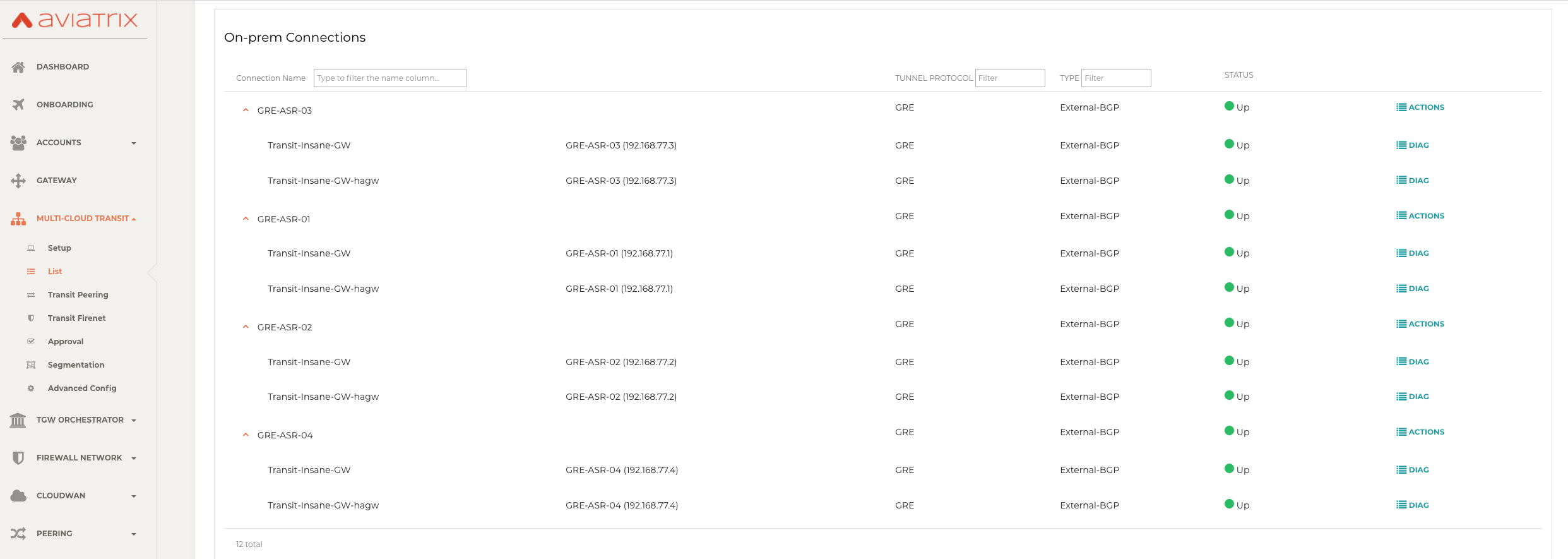 GRE Tunneling for Multicloud Transit Gateway to On-Prem :: Documentation