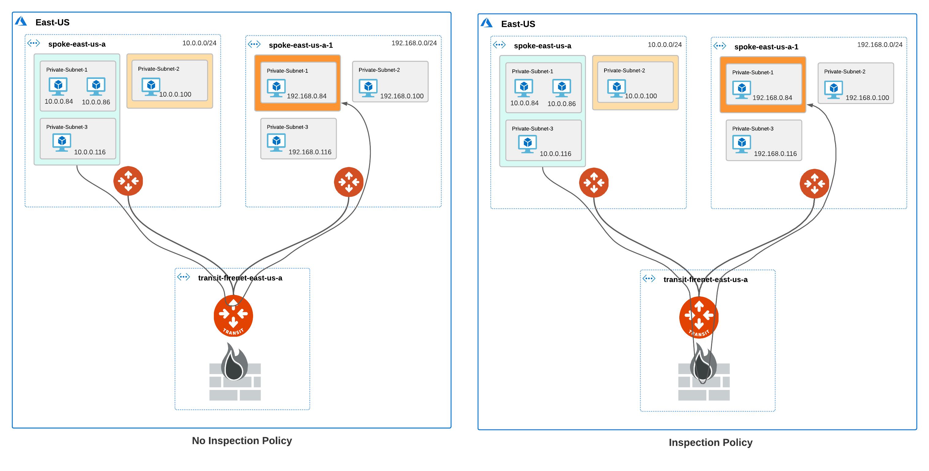 Using Subnet Inspection in Azure to Redirect Subnet-Level Traffic to ...