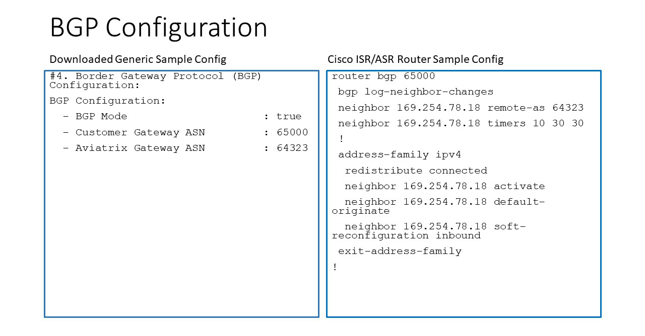 Aviatrix Transit Gateway to External Devices :: Documentation