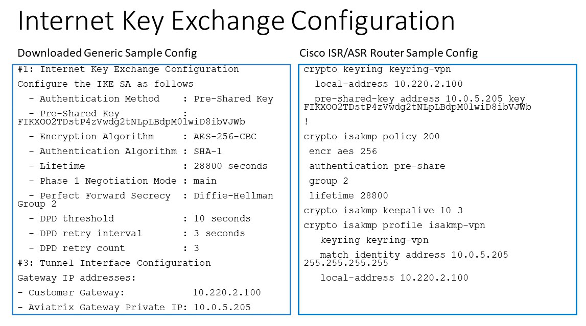 Aviatrix Transit Gateway to External Devices :: Documentation
