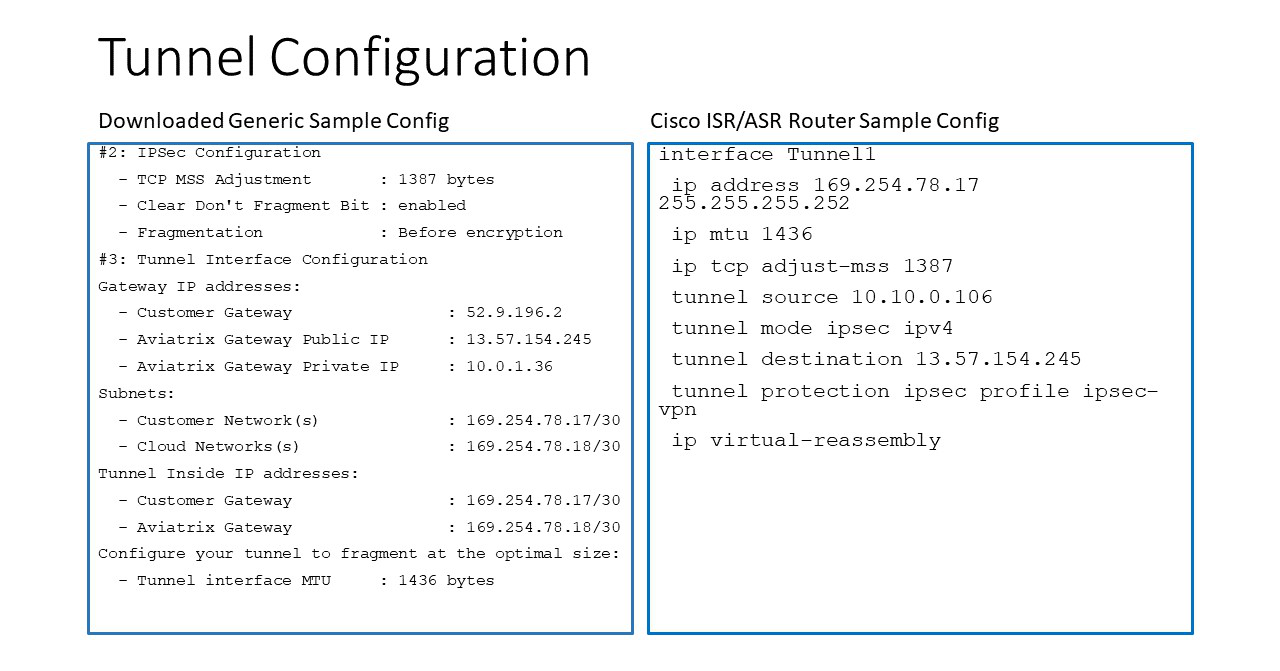 Aviatrix Transit Gateway to External Devices :: Documentation